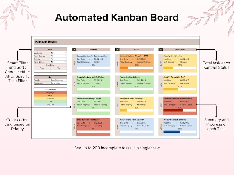 Kanban Board Google Sheets, Project Management, Digital Kanban Board ...