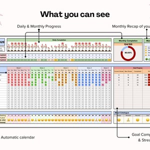 Habit Tracker Google Sheets, Daily Habit Planner, Monthly Goal Planner ...