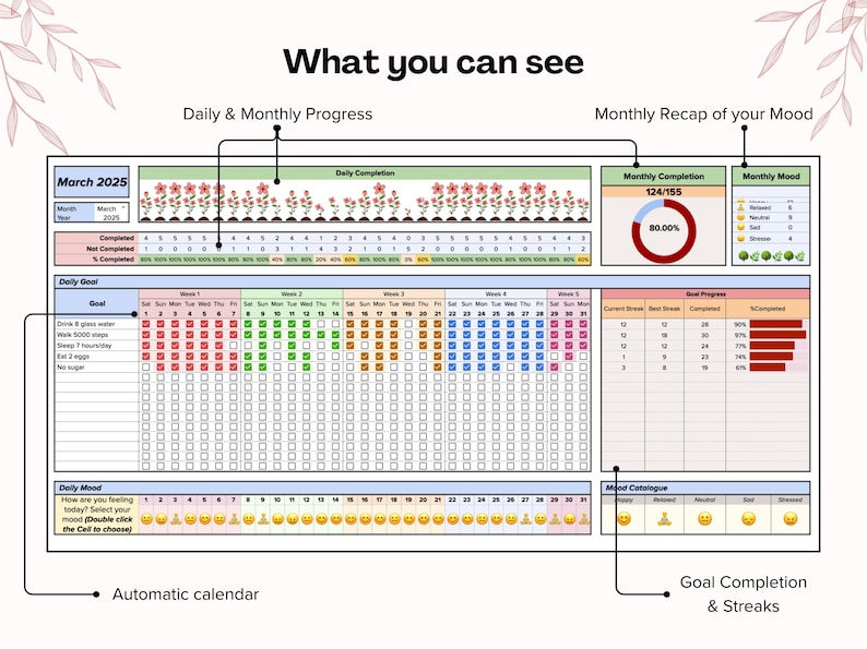 Habit Tracker Google Sheets, Daily Habit Planner, Monthly Goal Planner ...