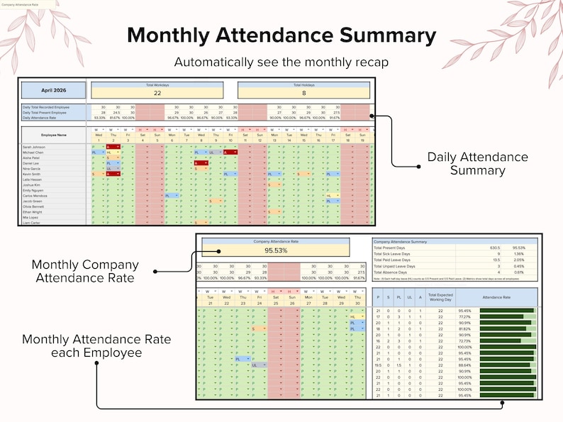 Employee Attendance Tracker Google Sheets Template, Absence Management ...
