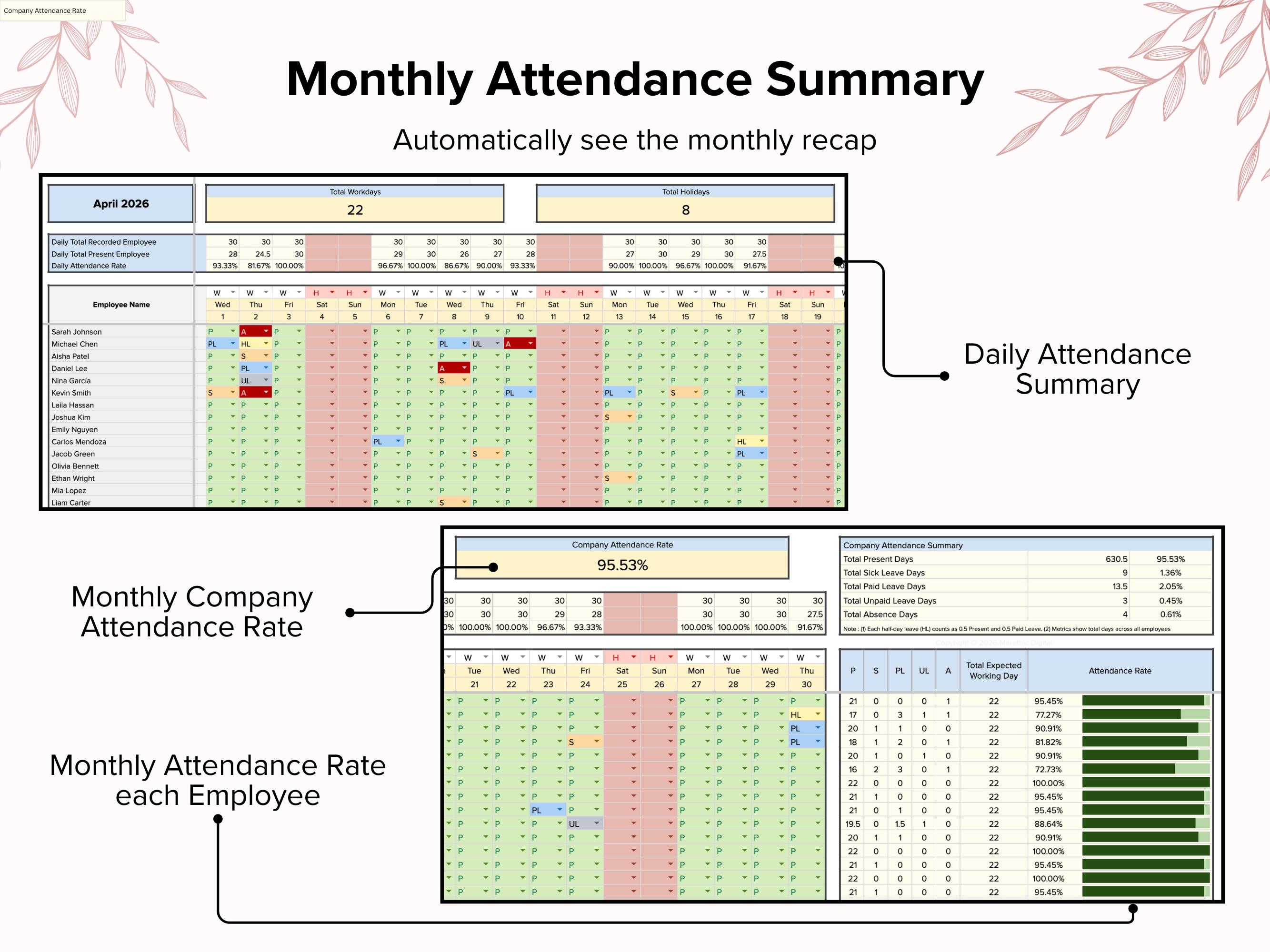 Employee Attendance Tracker Google Sheets Template, Absence Management ...