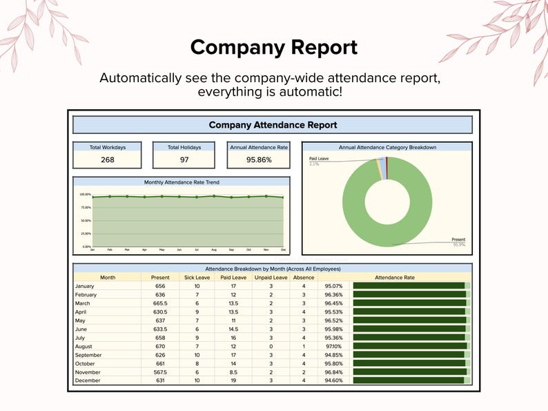 Employee Attendance Tracker Google Sheets Template, Absence Management ...