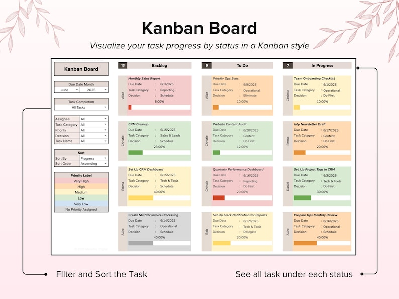 Task Tracker Google Sheets, Task Calendar, Kanban Board, Eisenhower ...