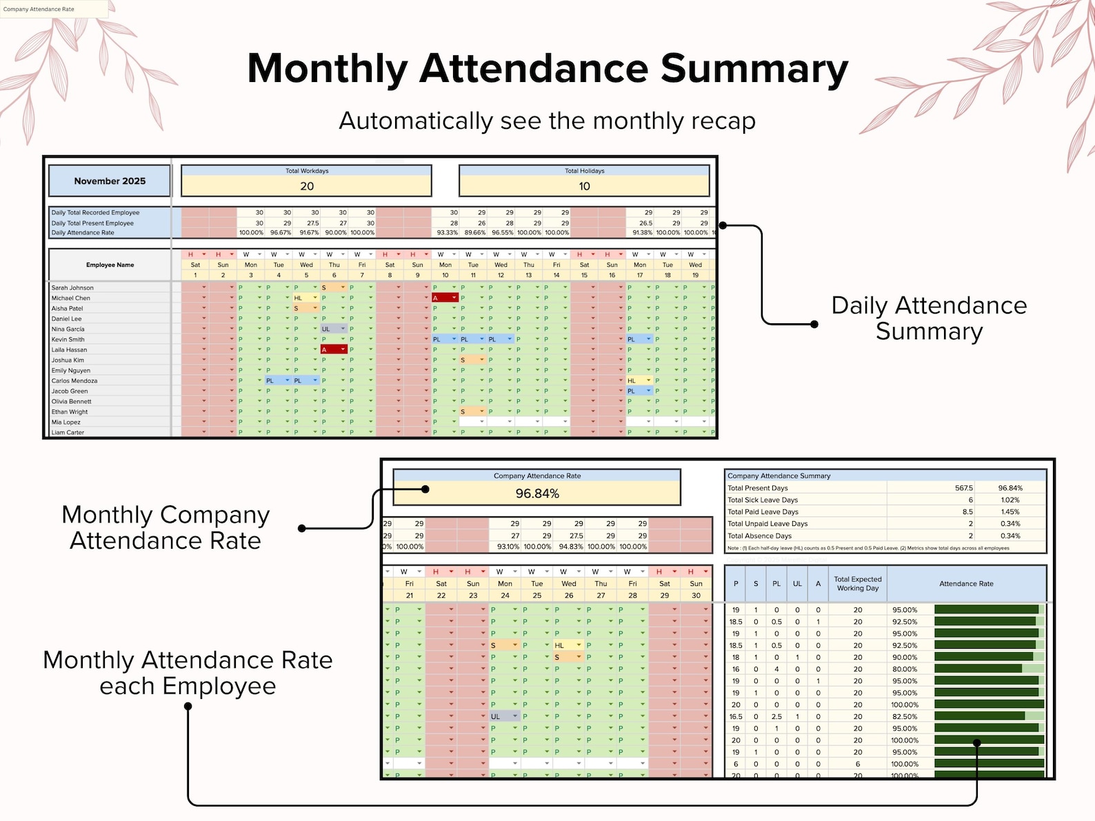Employee Attendance Tracker Google Sheets Template, Absence Management ...