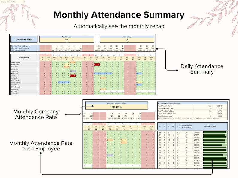 Employee Attendance Tracker Google Sheets Template, Absence Management ...