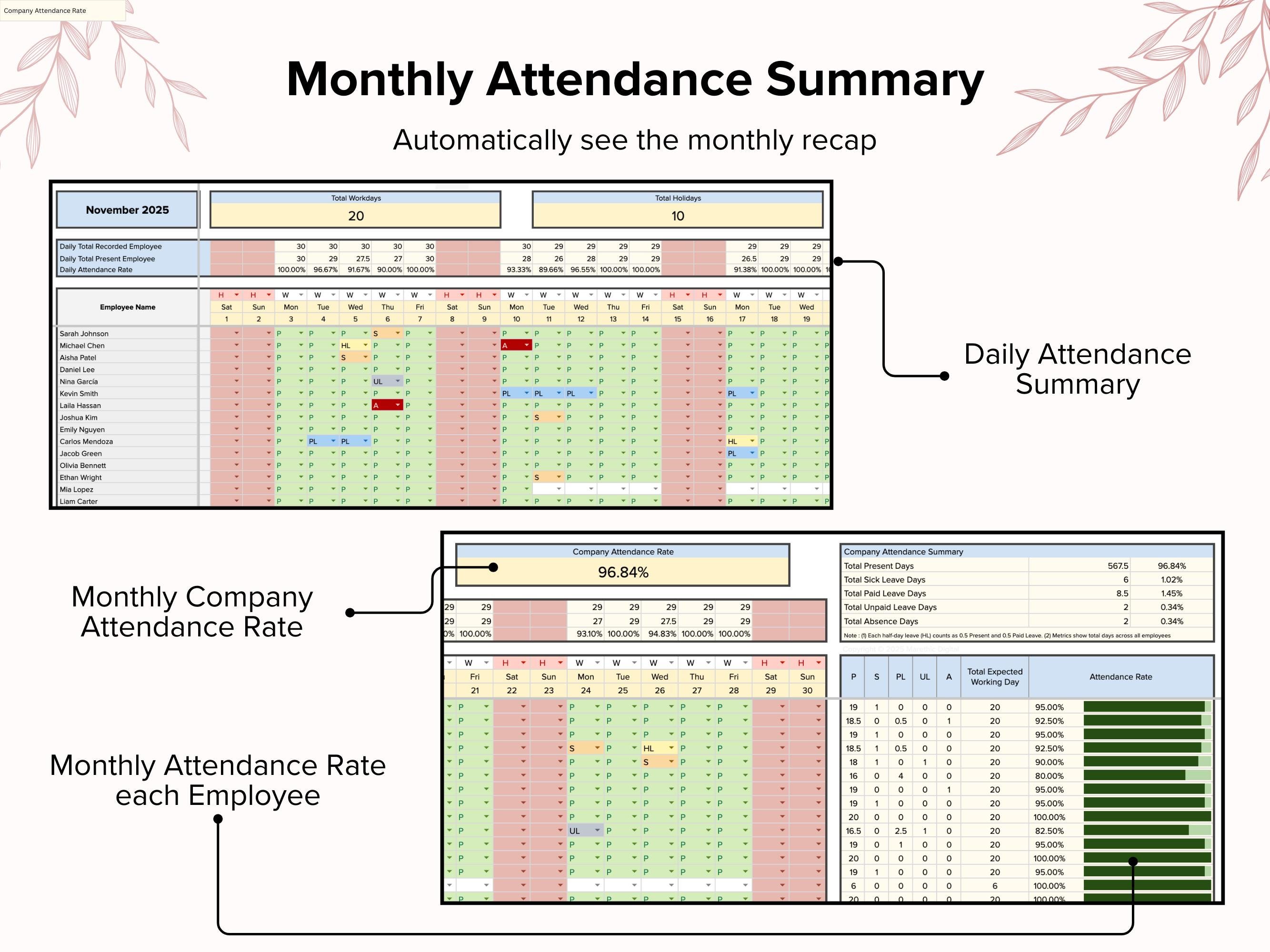 Employee Attendance Tracker Google Sheets Template, Absence Management Log, Employee Attendance ...