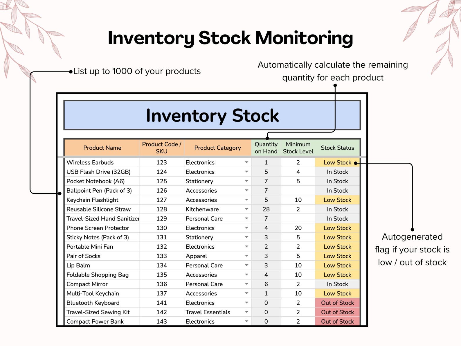 Inventory & Finance Tracker Google Sheets, All in One Inventory ...