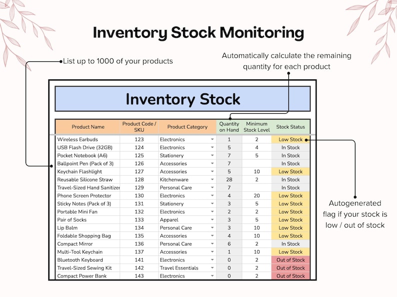 Inventory & Finance Tracker Google Sheets, All in One Inventory ...