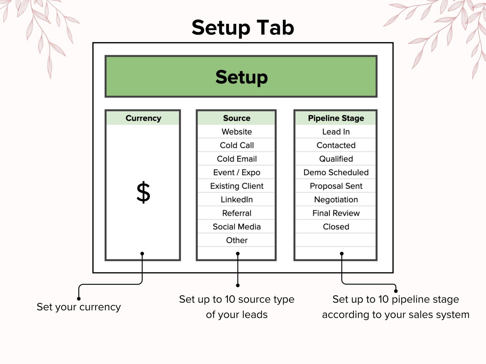 Sales Pipeline Tracker, Sales Funnel Tracker, Lead and Sales Dashboard ...