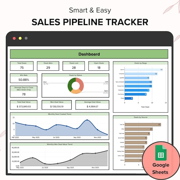 Sales Funnel Log - Etsy Singapore