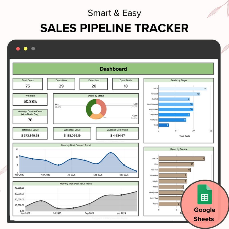 Sales Funnel Log - Etsy Singapore