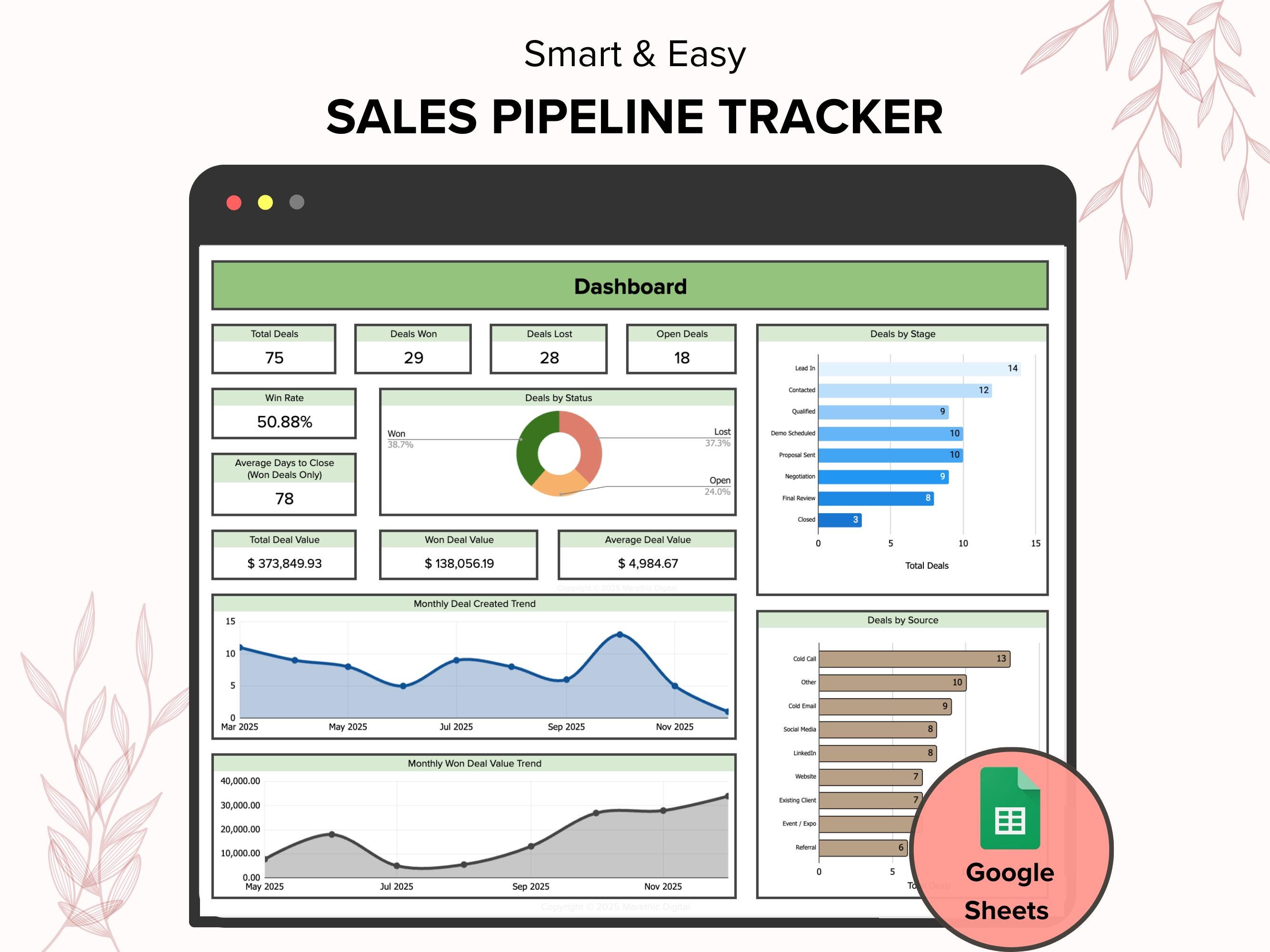 Sales Pipeline Tracker, Sales Funnel Tracker, Lead and Sales Dashboard ...