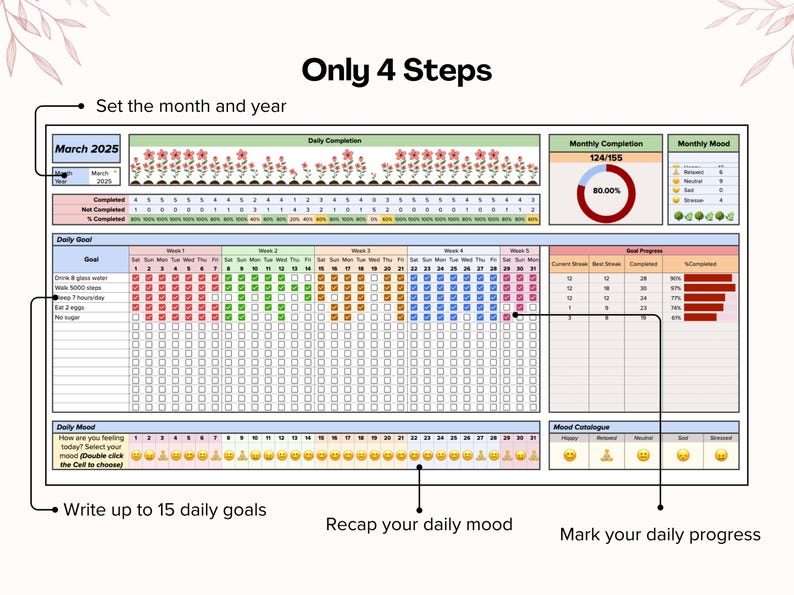 Habit Tracker Google Sheets, Daily Habit Planner, Monthly Goal Planner ...