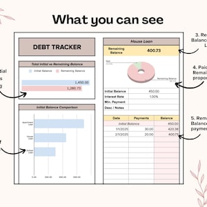 Debt Tracker Google Sheets, Debt Payment Planner, Loan Tracker, Debt ...