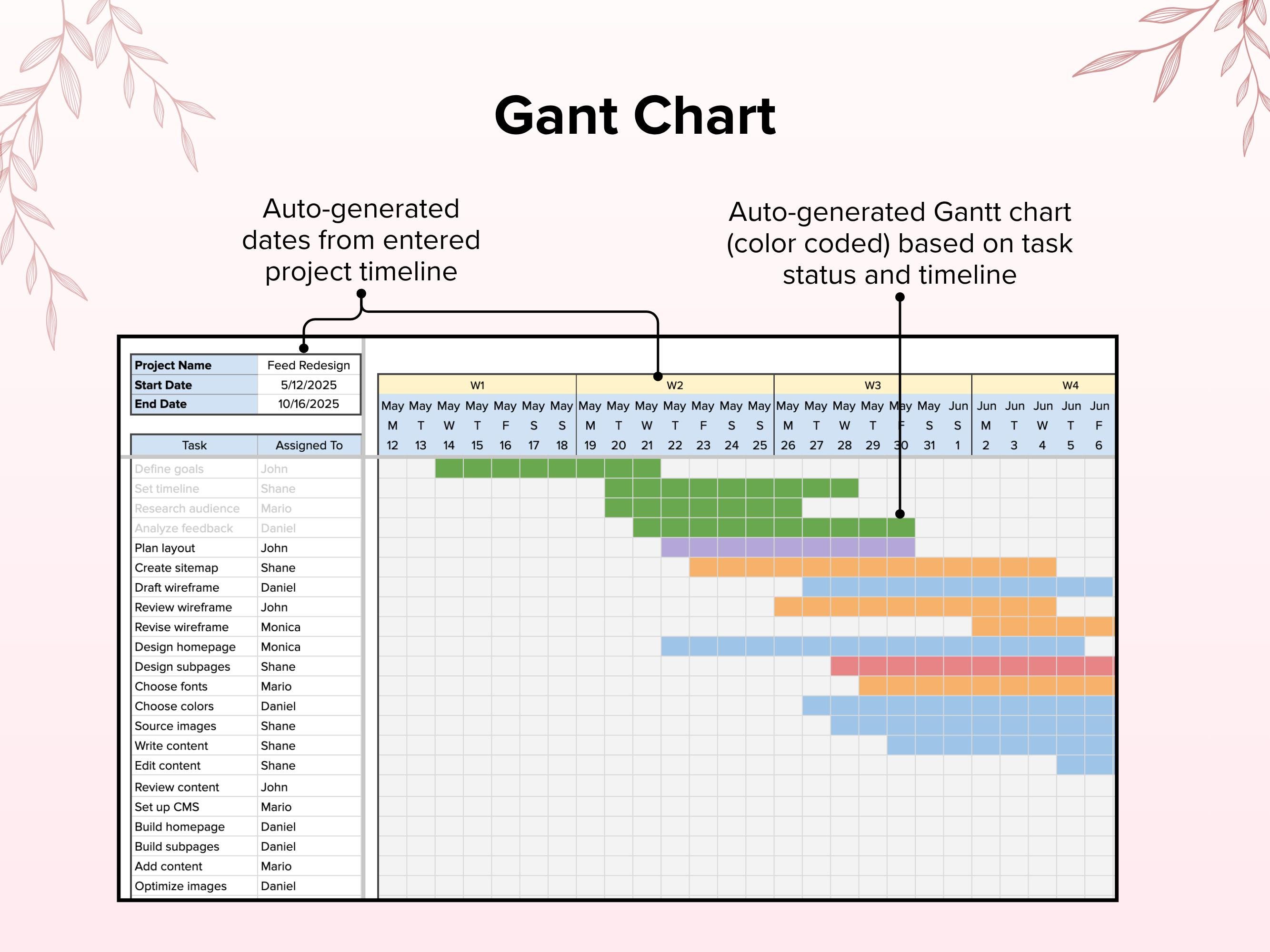 Gantt Chart Template, Project Management, Project Timeline Planner ...