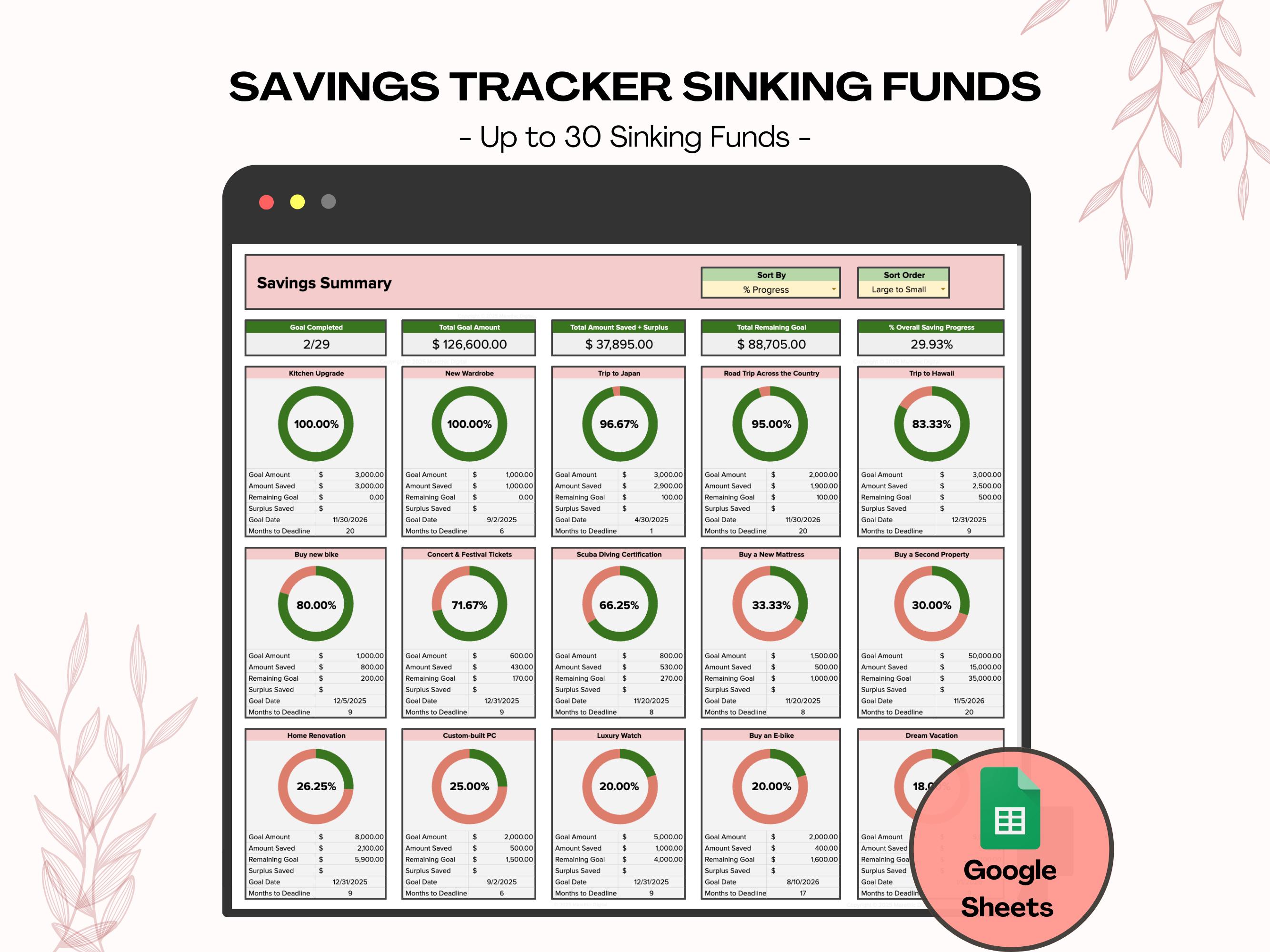 Savings Tracker Sinking Funds Tracker, Savings Planner Google Sheets ...