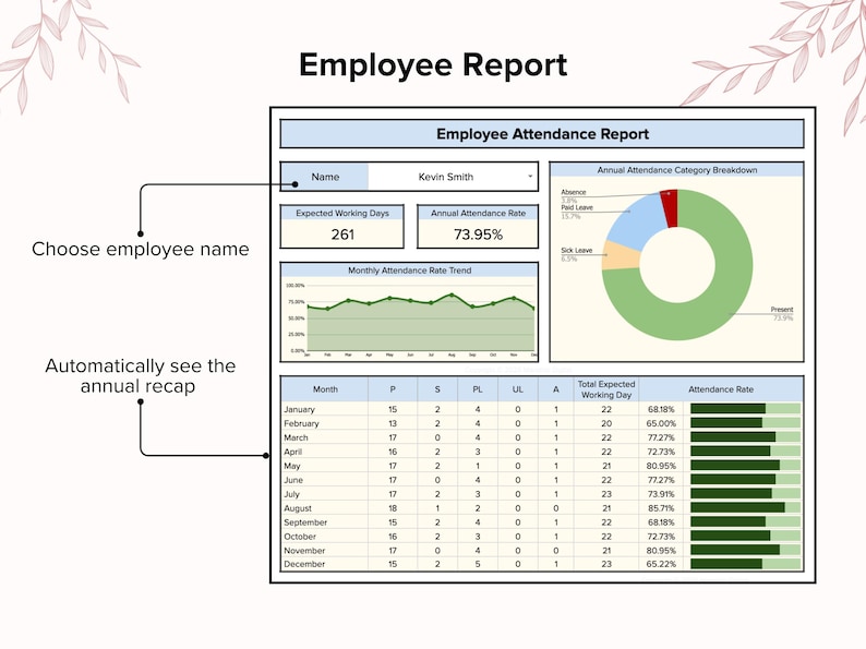 Employee Attendance Tracker Google Sheets Template, Absence Management ...