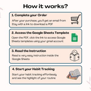 Habit Tracker Google Sheets, Daily Habit Planner, Monthly Goal Planner ...