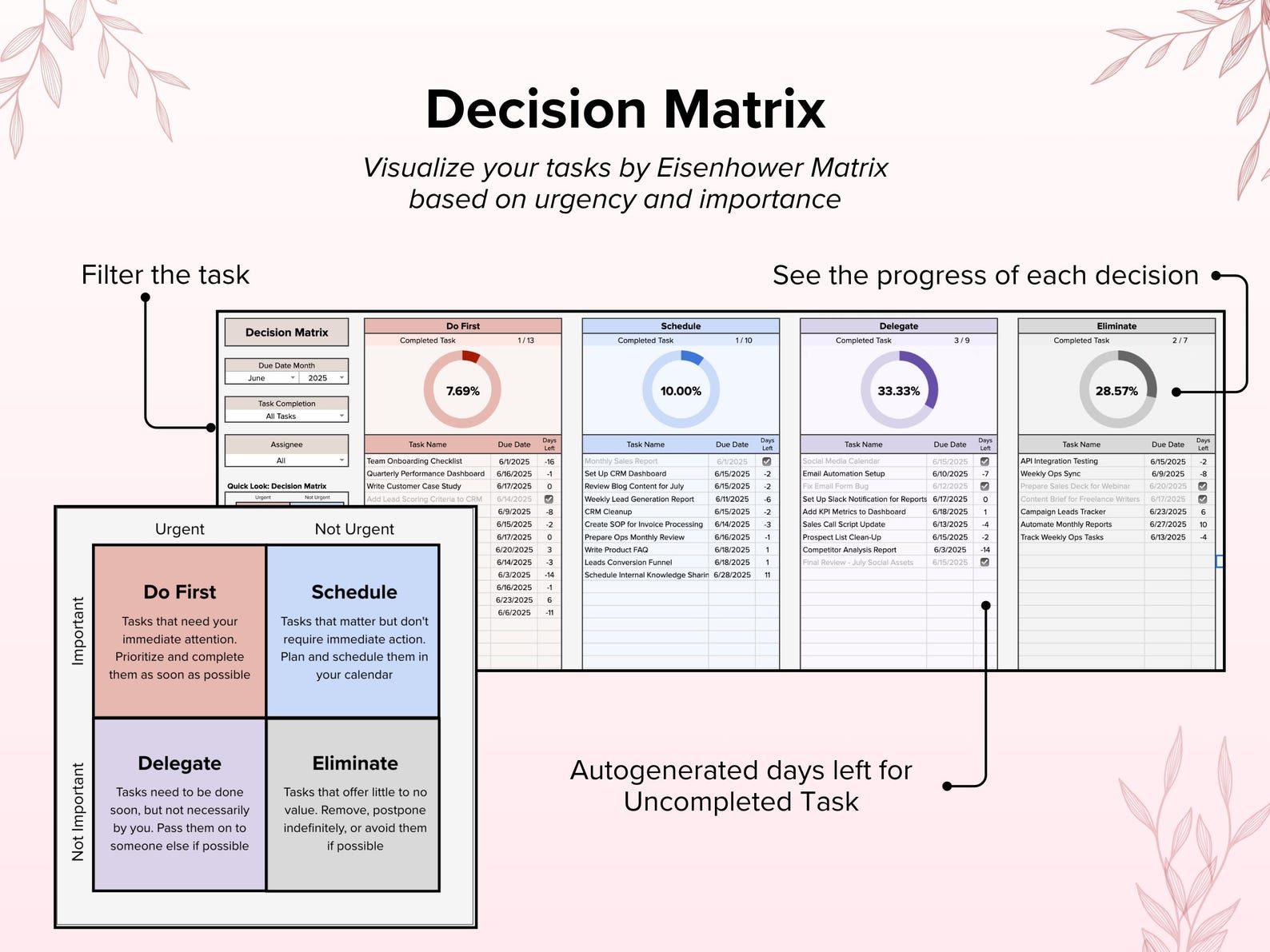 Task Tracker Google Sheets, Task Calendar, Kanban Board, Eisenhower ...