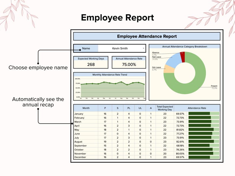 Employee Attendance Tracker Google Sheets Template, Absence Management ...