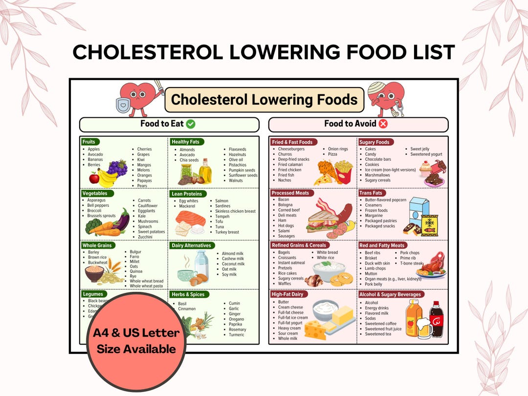 Cholesterol Lowering Food List, Low Cholesterol Grocery List, HDL LDL Lipid Lowering Meal Plan ...