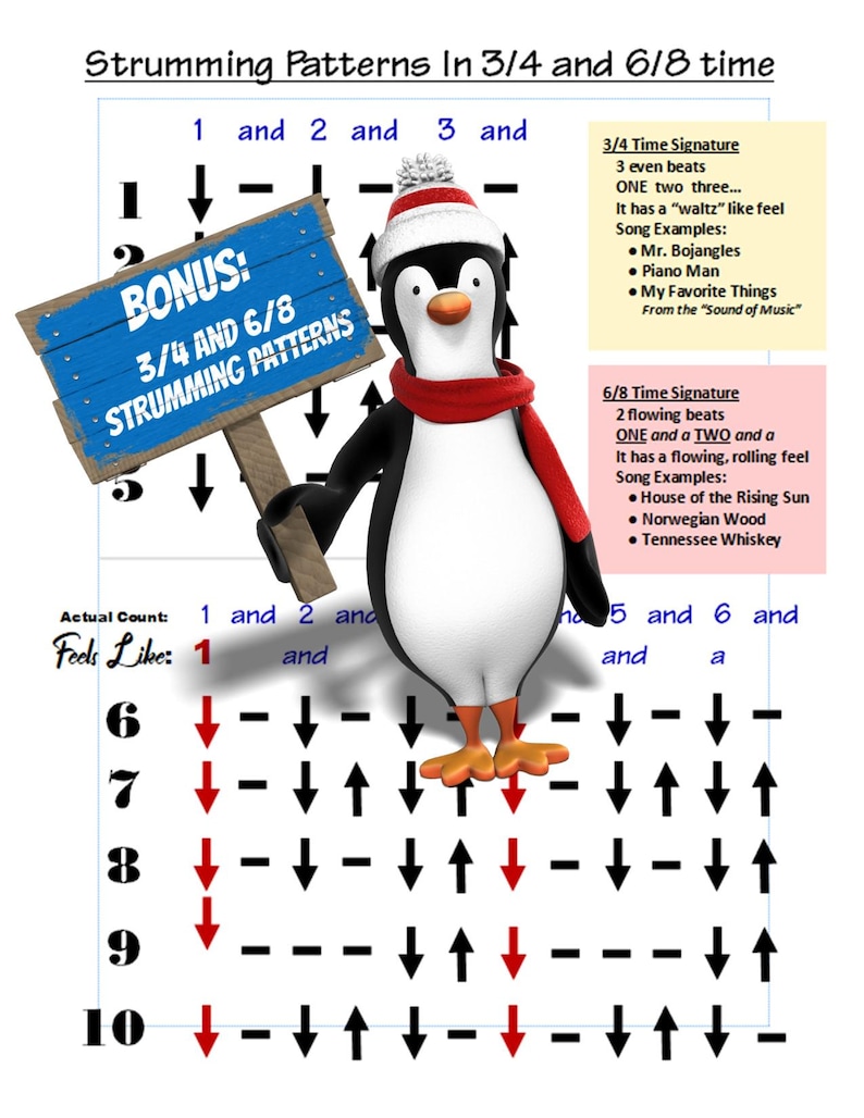 Guitar Strumming Patterns PDF | Essential Acoustic Guitar Rhythm Guide ...