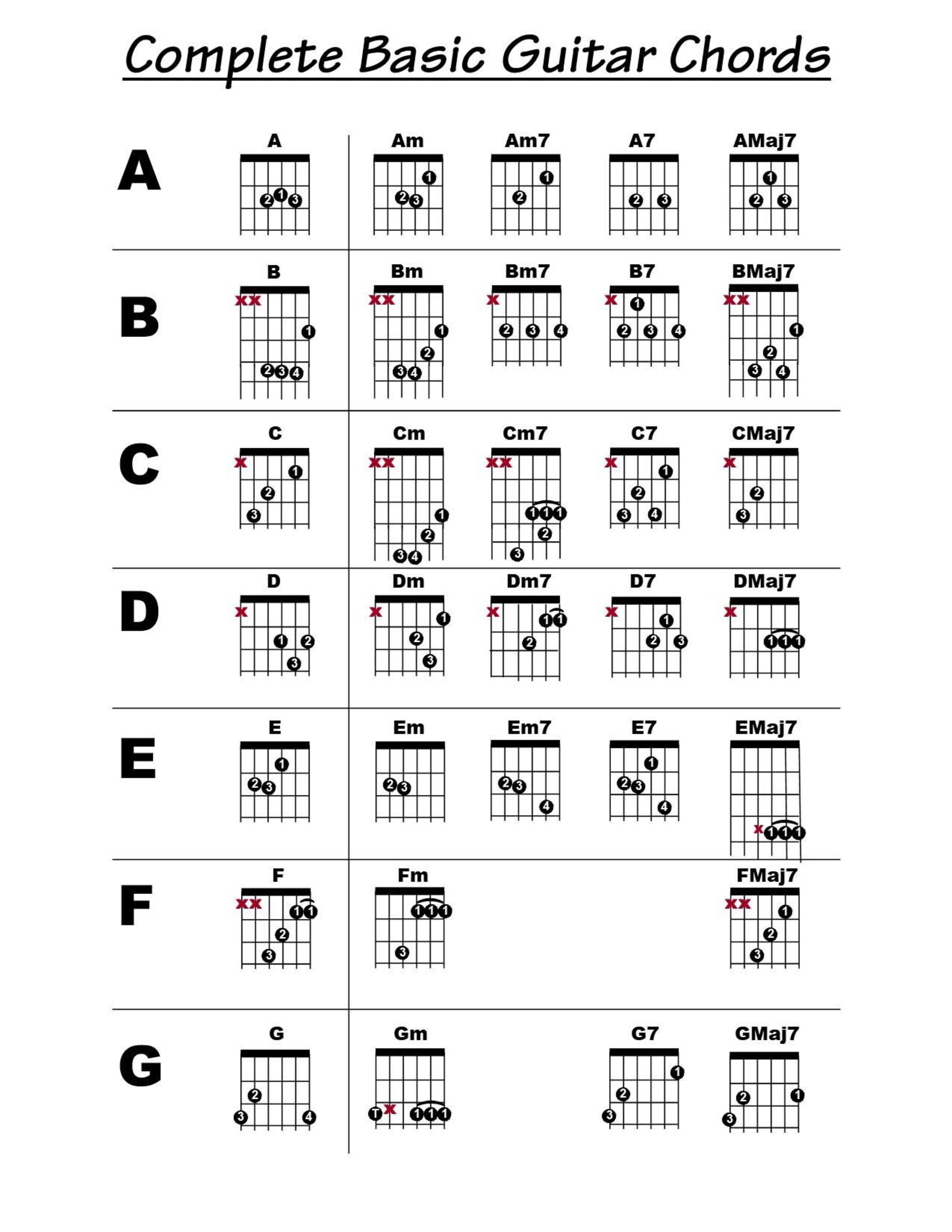 Complete Basic Guitar Chords - Etsy