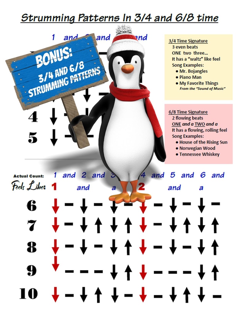 Printable Guitar Strumming Patterns: Beginner Guitar Lesson With Free ...