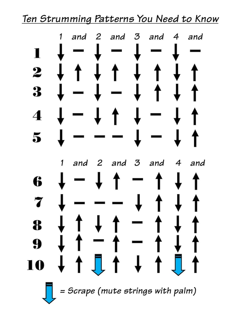 Printable Guitar Strumming Patterns | Essential Acoustic Guitar Rhythm ...
