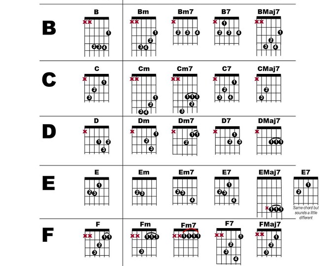 16 Printable Essential Guitar Chords Chart for Beginner Guitarists ...