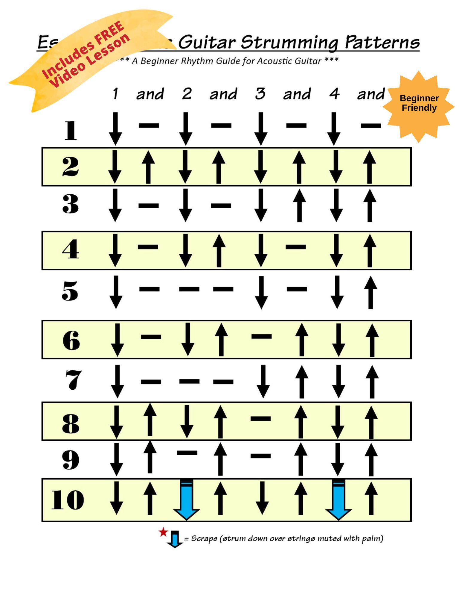 Guitar Strumming Patterns PDF | Essential Acoustic Guitar Rhythm Guide ...
