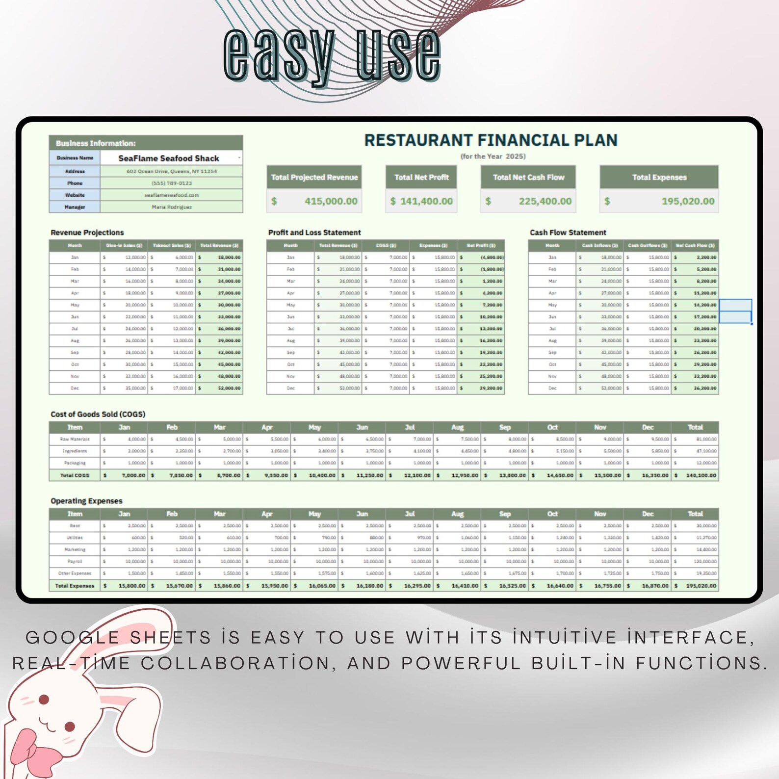Restaurant Financial Plan Template, Editable Digital Download, Google ...