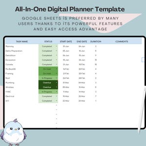 Project Management Process Template | Google Sheets | Editable ...