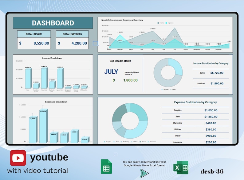 Animated Key Data Dashboard Template for Google Sheets | Track Kpis ...