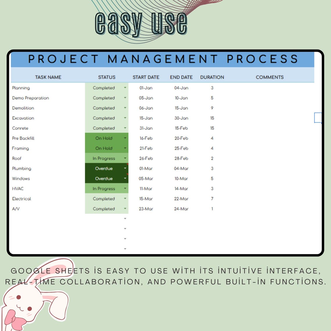 Project Management Process Template | Google Sheets | Editable ...