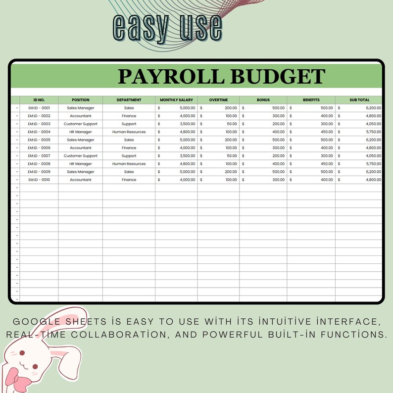 Payroll Budget Template, Google Sheets Salary Planner, Employee Wage ...