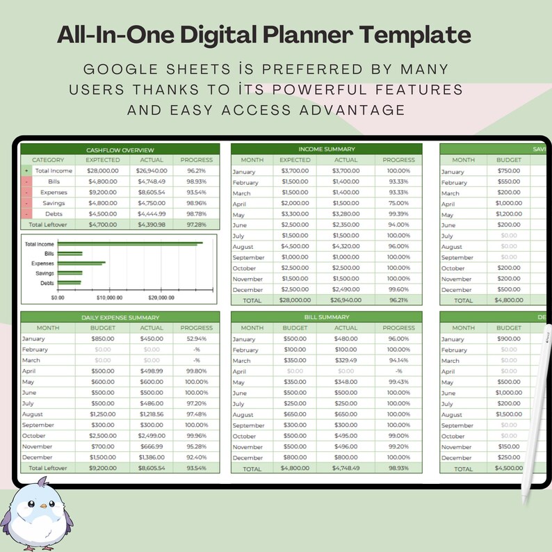 Task Timesheet Template, Google Sheets, Editable Work Log, Employee ...