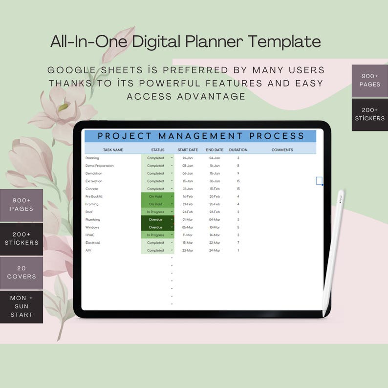 Project Management Process Template, Editable Google Sheets, Digital ...
