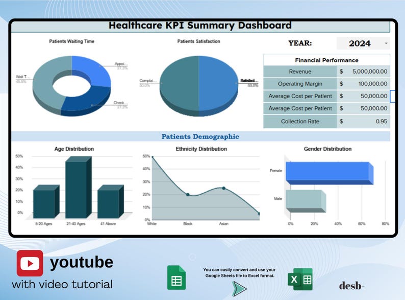 Healthcare KPI Dashboard Template in Google Sheets for Medical Data ...