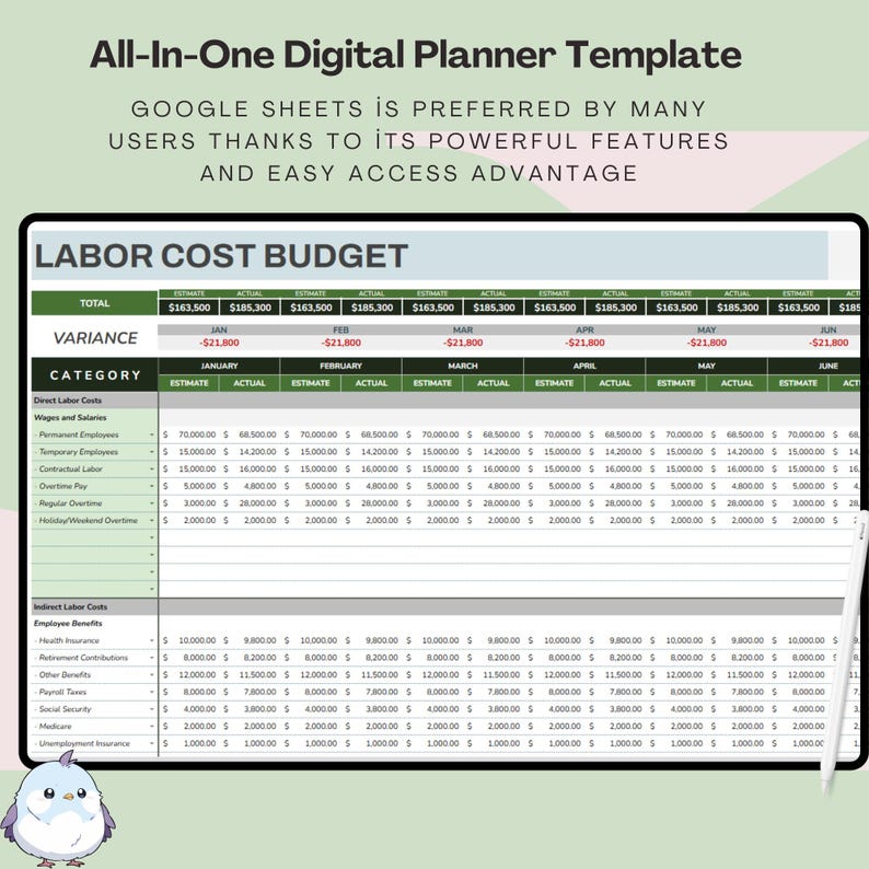 Labor Cost Budget Template – Google Sheets, Editable Digital Download ...