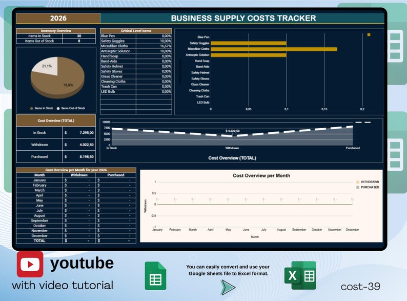 Business Supply Costs Tracker Template for Expense Control, Editable ...