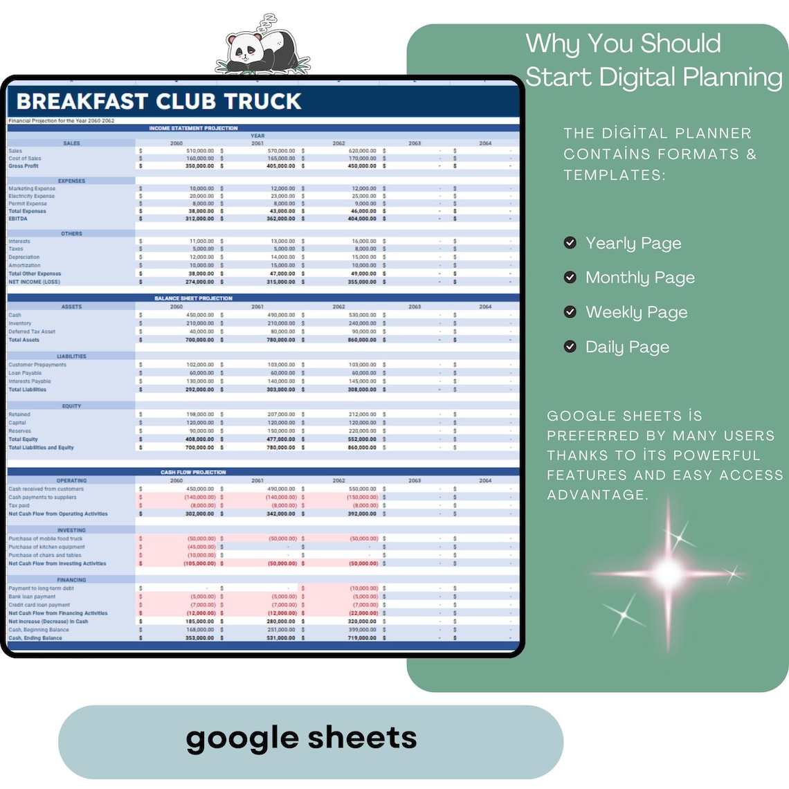Mobile Food Truck Financial Projections Template, Editable Google ...