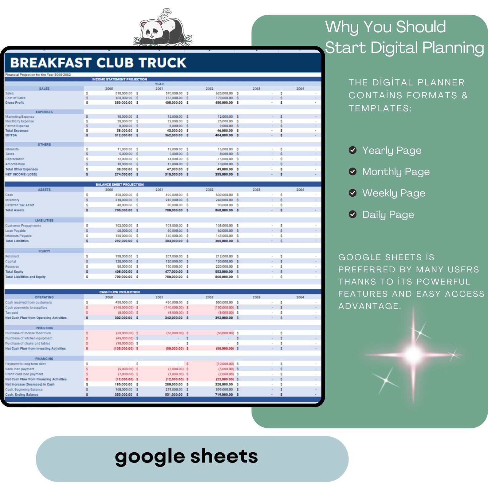 Mobile Food Truck Financial Projections Template, Editable Google ...
