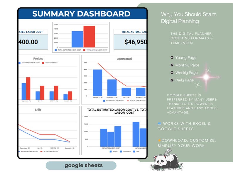 Labor Cost Analysis Template | Editable Workforce Budget | Google ...