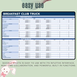 Mobile Food Truck Financial Projections Template, Editable Google ...