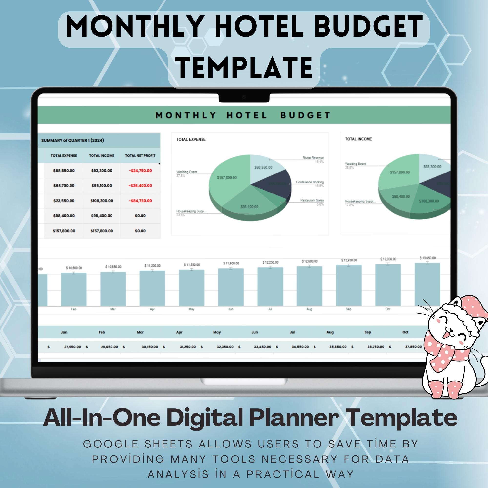 Monthly Hotel Budget Template, Google Sheets, Hospitality Finance ...