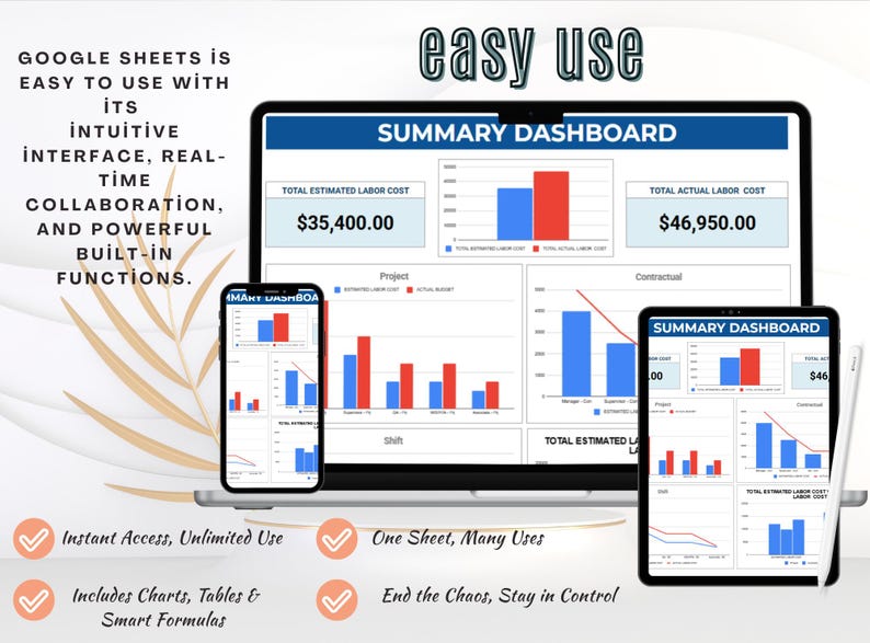 Labor Cost Analysis Template | Editable Workforce Budget | Google ...