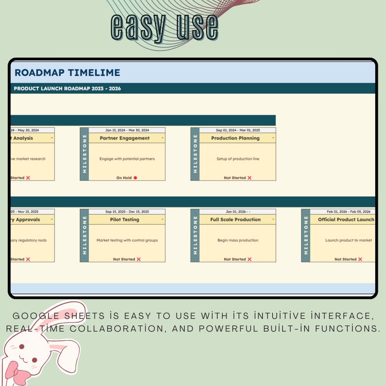 Roadmap Timeline Template, Google Sheets Project Planner, Editable Business Strategy Chart ...