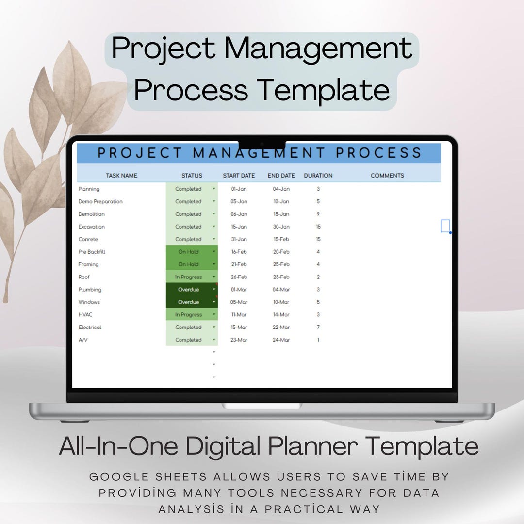 Project Management Process Template, Editable Google Sheets, Digital ...