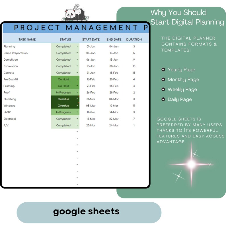 Project Management Process Template | Google Sheets | Editable ...